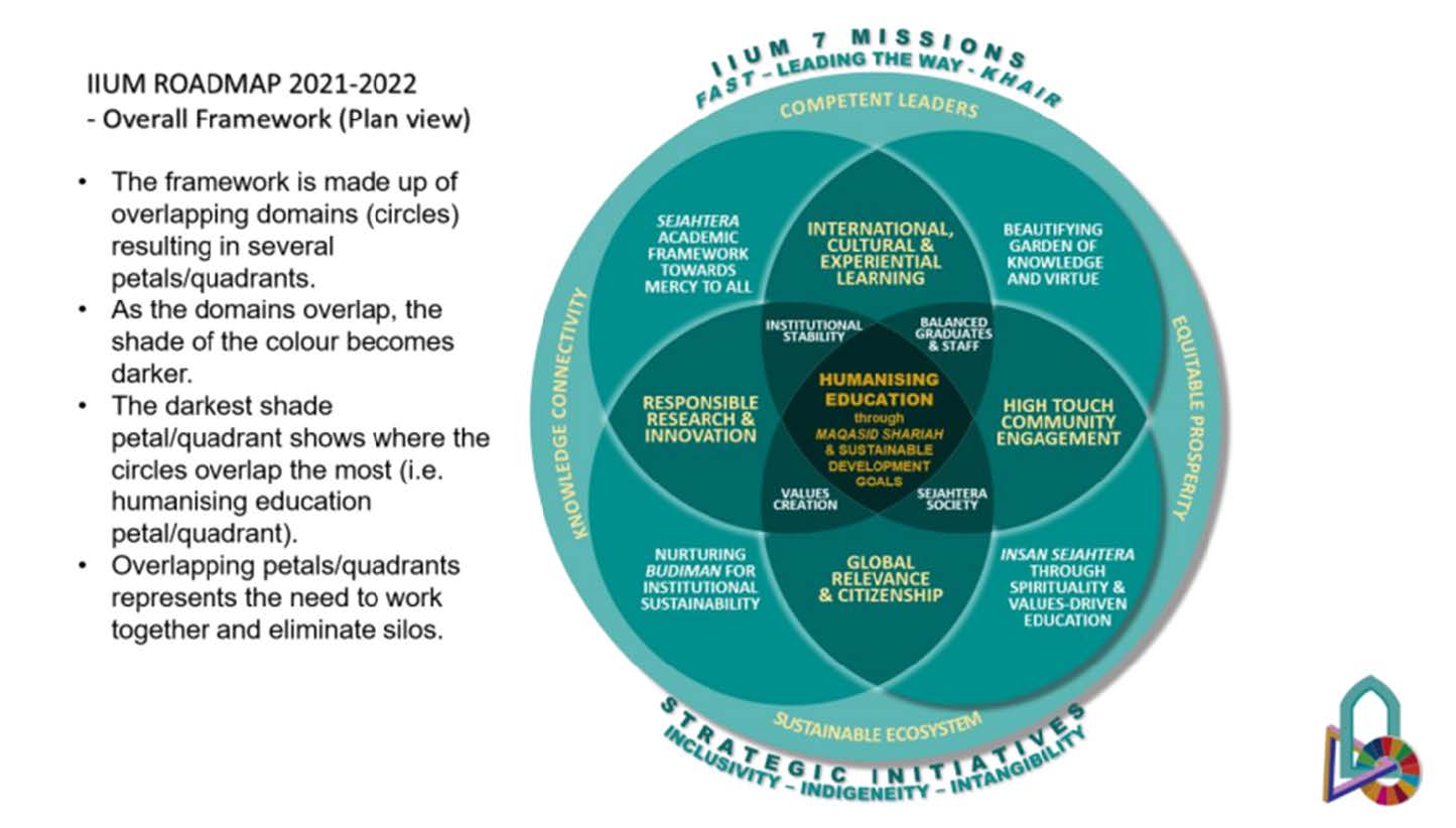 About Us – IIUM Jungle School Initiatives (IIUM JSI) 3.0
